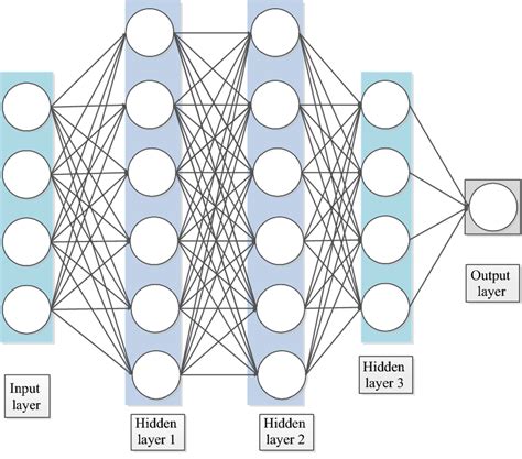 Full Connection Layer Structure Download High Quality Scientific Diagram