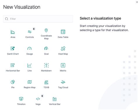 Use Grok Patterns In Aws Glue To Process Streaming Data Into Amazon