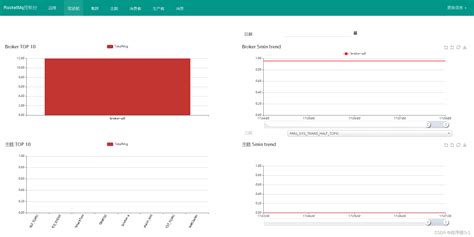 docker部署rocketmq csdn博客