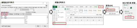 엑셀 Excel 분산형 차트 X Y 축 레이블에 서식 여러 개 적용하기 커스텀 하게 그래프 튜닝하기 축 꾸미기