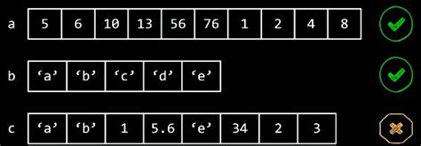Hardik Bhansali On Linkedin Definition Of An Array List Of Elements