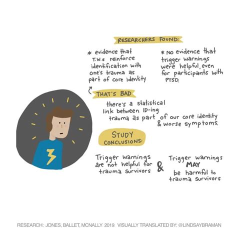 Trigger Warnings Helpful Or Harmful For Trauma Survivors LindsayBraman Com