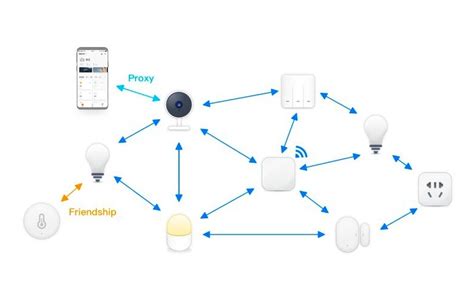 how to configure the bluetooth mesh tecksay bluetooth module