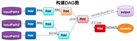 spark原理篇之工作原理 spark执行原理 csdn博客