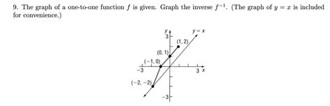 Solved 9 The Graph Of A One To One Function F Is Given
