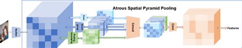 figure 1 from reconsidering multi branch aggregation for semantic