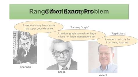 Stoc 2023 Session 7a Range Avoidance Remote Point And Hard