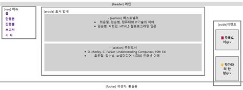 파이썬 Flask 서버 구축 소스 이미지 처리html 파이썬 Flask 서버 구축 소스 이미지 처리html