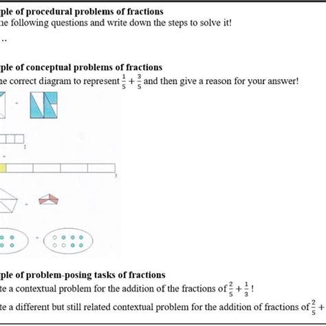procedural conceptual and problem posing tasks of adding and
