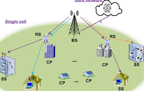 a relay based broadband wireless access network architecture