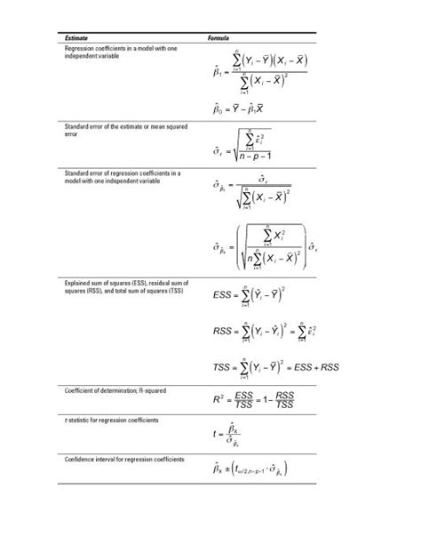 residual sum of squares