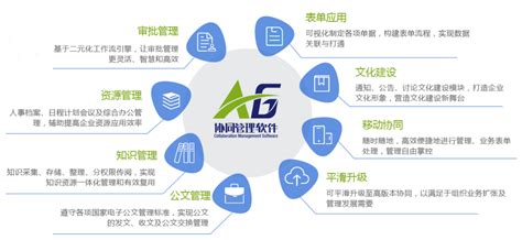 致远OA A 协同管理软件 广州OA系统提供商 广州工博计算机科技有限公司