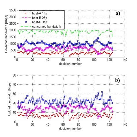 Example Of Download And Upload Bandwidth Distribution For The First Download Scientific Diagram