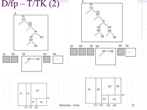 Ppt Spatiotemporal Data Indexing Using Hb π Tree Powerpoint Presentation Id 5539998