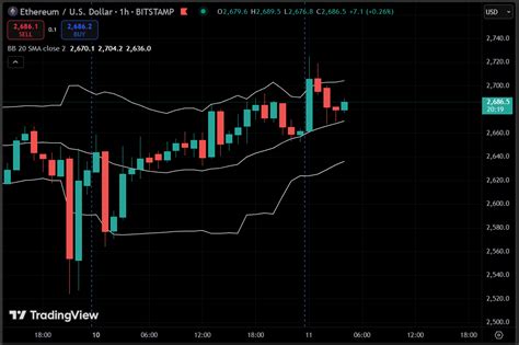 Applying Multiple Time Frame Analysis 5 Strategies For Multi Timeframe