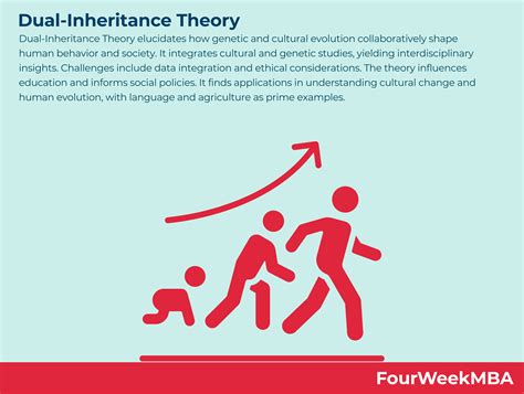 Dual Inheritance Theory Fourweekmba