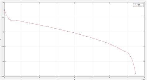 Curve Fitting OFF How Can I Derivate A Spline Interpolation Function On Matlab Stack Overflow