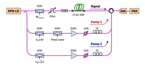 Schematic Diagram Of The Generation Of Tunable True Time Delay Based Download Scientific