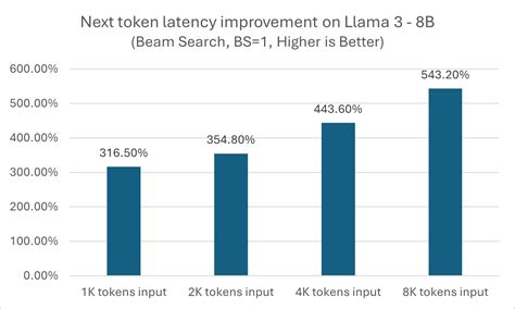 boost performance for llms using pytorch part 2