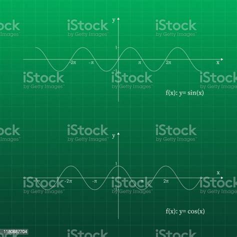 quadratic function in the coordinate system line graph on the grid