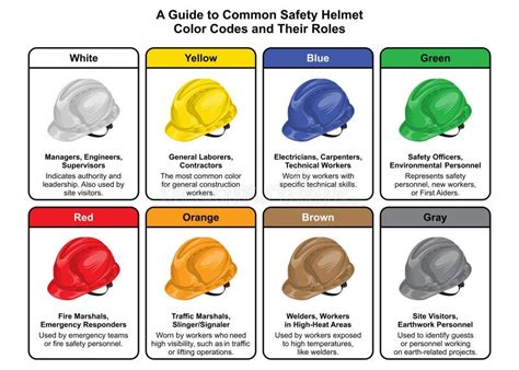 Color Code Guide Stock Illustrations 1 187 Color Code Guide Stock Illustrations Vectors