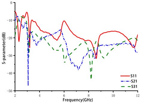 A Compact High Isolation Four Element Mimo Antenna With Asymptote