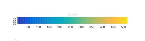 Matlab中colormap的parula属性 Parula颜色映射 Csdn博客