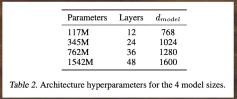 GPT GPT Roadmap Vikas Kumbharkar Manifesting Machine Learning Concepts