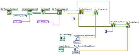 utilization of origin templates in labview download scientific diagram