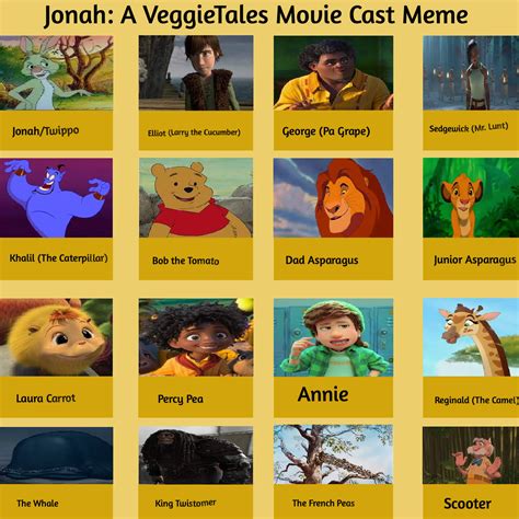 My Jonah Veggietales Cast By Gojirafan1994 On Deviantart