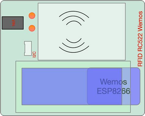 rfid rc522 wemos john plocher s spcoast electronics trains and