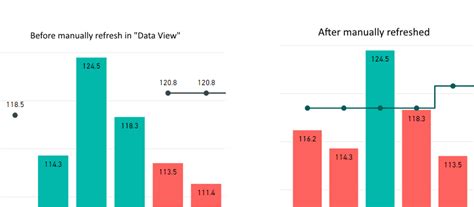 Solved Data In A Data View Cannot Refresh Automatically Microsoft