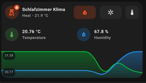 Mushroom Cards Build A Beautiful Dashboard Easily 🍄 Part 1 Share Your Projects Home