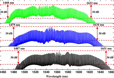 Broad Band Frequency Comb Generation With The Frequency Spacing Of