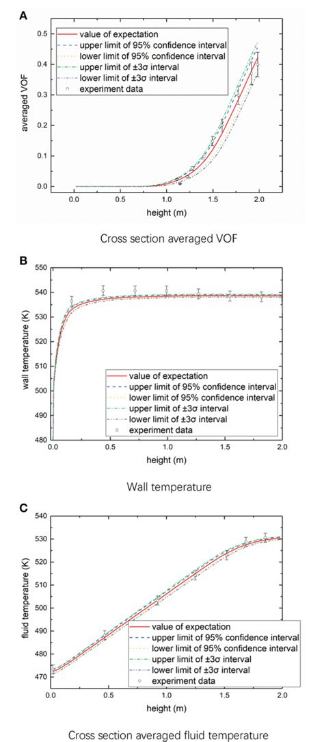 Figure 1 From Investigation On The Subcooled Boiling In Vertical Pipe