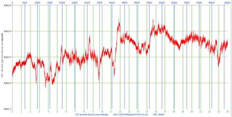 05 Galvanically Isolated Usb With 5v Supplied From The Wireless Power Kit Element14 Community