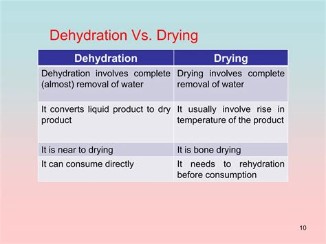 Osmotic Dehydration Drmmmolla Barippt Free Download