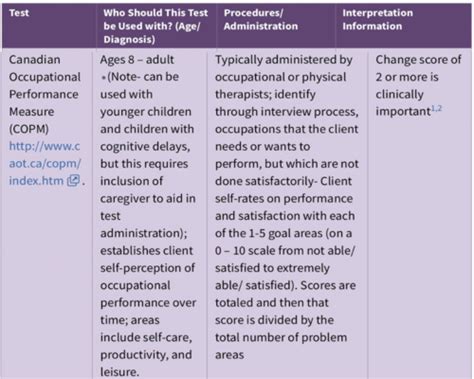 cp and ds lecture peds flashcards quizlet