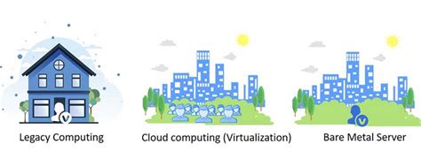 What Is Bare Metal Server