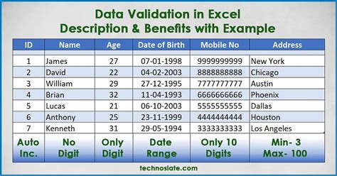 Data Validation In Excel With 4 Amazing Benefits