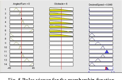 Figure 1 From Fuzzy Logic Reasoning To Control Mobile Robot On Pre Defined Strip Path Semantic