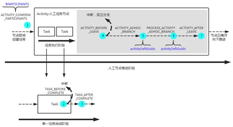 人工任务专有事件 Aws 流程事件开发参考指南