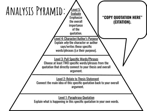 Analysis Pyramid Guidelines And Template Writing Process Posters