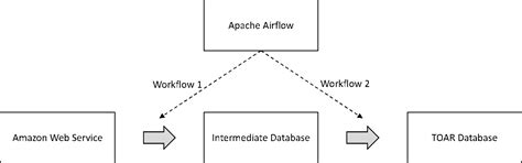 5 Toar Near Realtime Data Processing — Toar Data Processing Technical Guide 110 Documentation