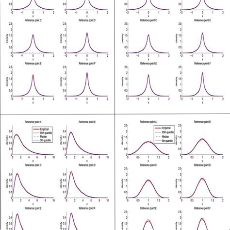 Pdf A Unified Bootstrap Test For Local Patterns Of Spatiotemporal