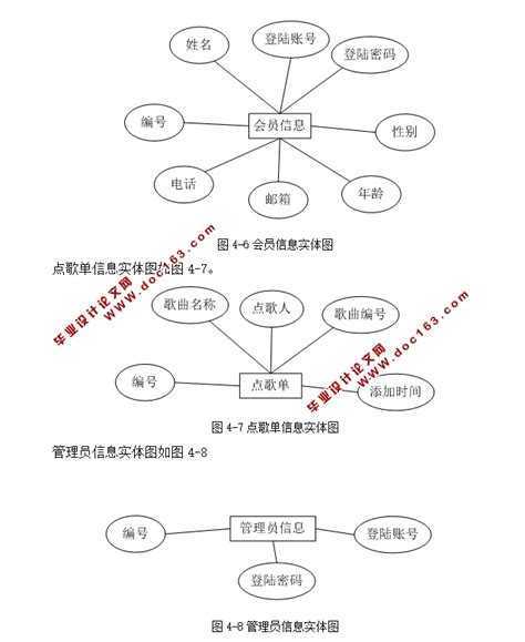 在线音乐网站的设计与实现 asp sql 含录像 asp 毕业设计论文网
