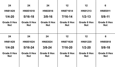 204 Pc Grade 8 Hex Nut Assortment