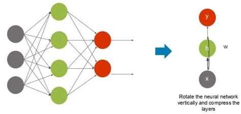 tensorflow tutorial for beginners your gateway to building machine learning models