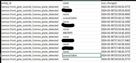 Help Automation Triggers Twice On Any State Configuration Home