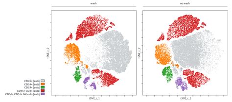 how to interpret the automatic gating results cytobank